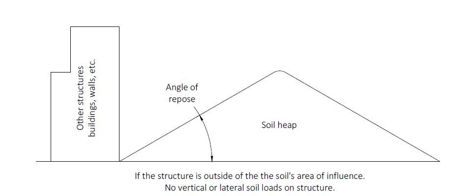 Angle of repose values for various soil types – angle of repose pdf – ICDK